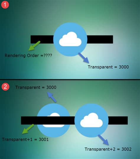 Unity UI And Line Renderer Layer Order When Using Screen Space Camera