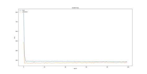 Github Mohammadmehdikeramatiadatascienceprojectfromthescratch Finding The Most