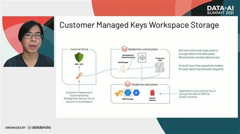 Databricks Lakehouse Platform Governance And Security Fundamentals Youtube Fundamental