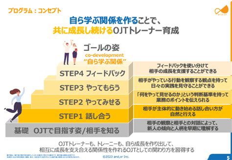 Ojtの4ステップ アンドア株式会社