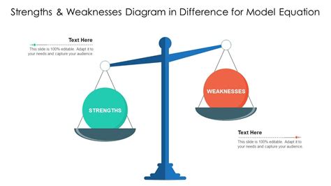 strengths and weaknesses diagram in difference for model equation