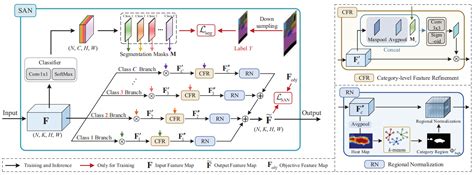【论文笔记】semantic Aware Domain Generalized Segmentation Csdn博客