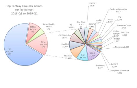 Rpg Stats Chart Ponasa