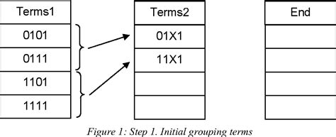 Figure 1 From Software For The Minimization Of The Combinational Logic Functions Semantic Scholar