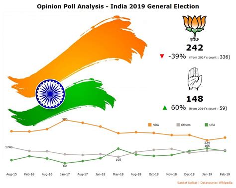 Sanket Kelkar On Linkedin Tableau Indiageneralelection