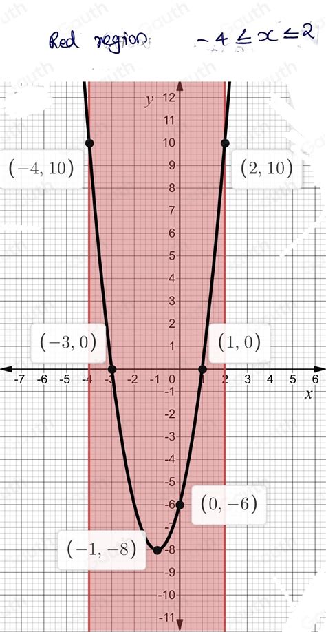 Use A Scale Of 2 Cm To Represent 1 Unit On The X A Gauthmath