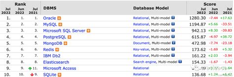 Oracle Ocp和mysql Ocp认证考试内容有哪些？ 阿里云开发者社区