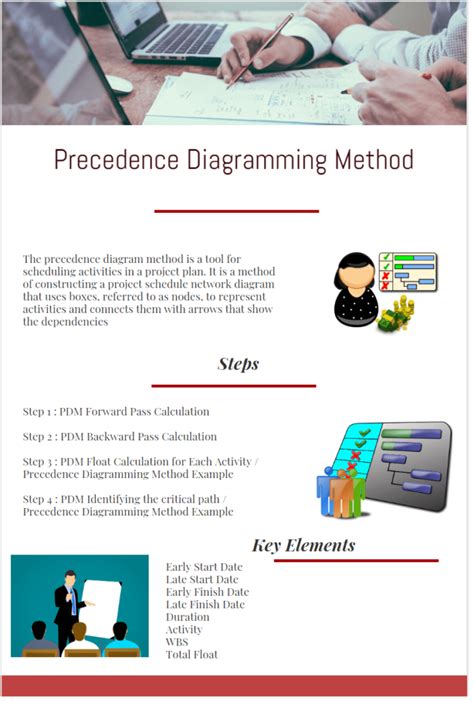 Precedence Diagramming Method Example Projectcubicle