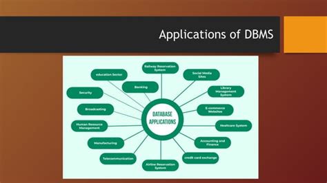 Introduction To Database Management Systems Ppt
