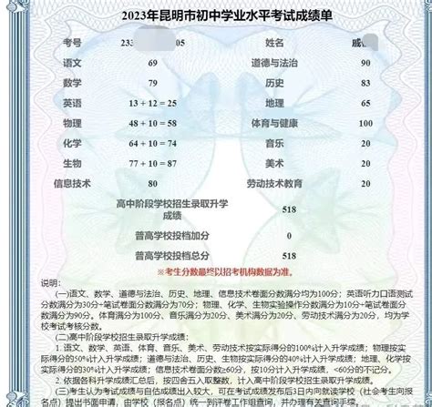 2024年昆明市中考今日可查中考成绩，附查询方法 云南招生网 招生就业网