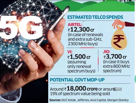 Et Graphics 5g Spectrum Auction Action Likely Bidding Strategy Estimated Spends And What Is