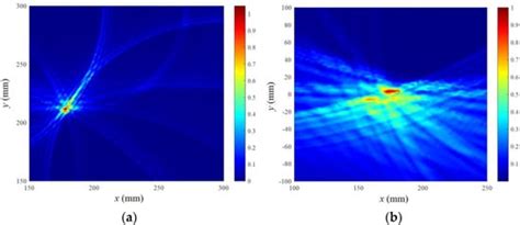 Symmetry Free Full Text Non Contact Impact Source Localization In Composite Symmetry Panels