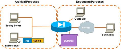 asa troubleshooting guide missing logs at syslog destination s cisco