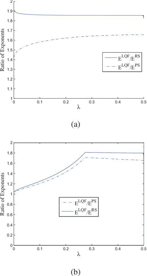 figure 4 from the impact of queue length information on buffer overflow