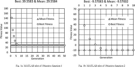 Figure 1 From Embodied Energy Optimization Of Steel Concrete Composite Beams Using A Genetic