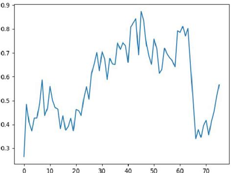 Figure 10 From Uav Pursuit Evasion Using Deep Learning And Search Area