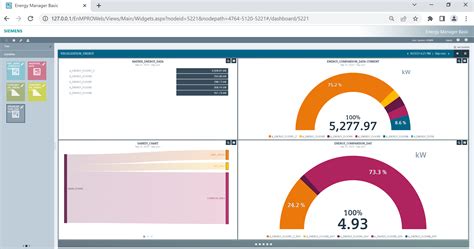 ระบบอัจฉริยะ นวัตกรรม Smart Automation And Innovation 💡siemens Iot2050 เหตุผลที่ต้องใช้💡