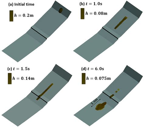 three dimensional depth integrated modeling of a flume test equipped by