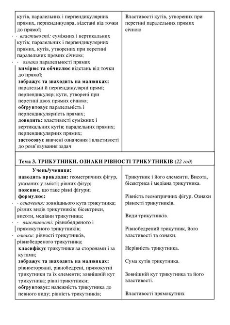 Календарне планування 7 клас Геометрія Інші методичні матеріали Математика