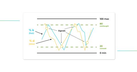 The Ultimate Guide To Trading A Stochastic Oscillator Stoch