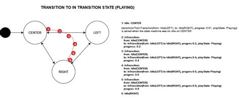 github zira games state machine animation state machine driven