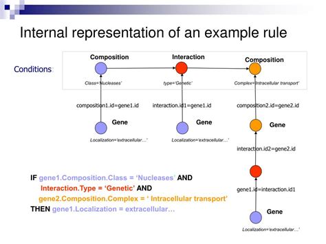 Ppt Supervised Rule Induction For Relational Data Powerpoint
