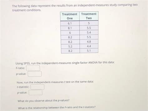 Solved The Following Data Represent The Results From An