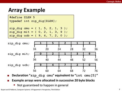 Machine Level Programming Iv Data 18 21314 51315 513 Introduction