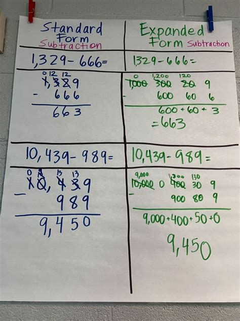 Anchor Chart Expanded Form At David Clinton Blog