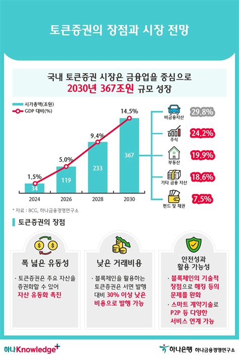 하나금융연구소