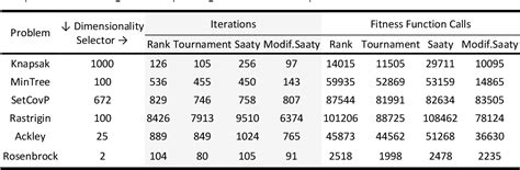 Table 2 From Efficiency Improvement Of The Algorithm Based On An