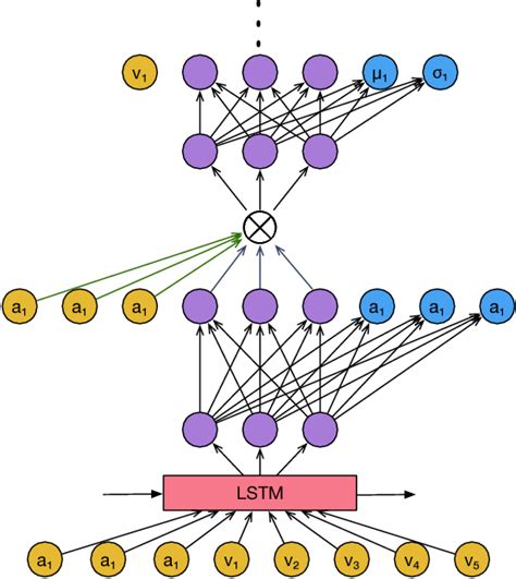 Figure 2 From Anomaly Detection For A Water Treatment System Using Unsupervised Machine Learning