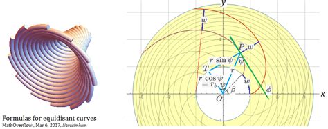Dgdifferential Geometry Formulas For Equidistant Curves Mathoverflow