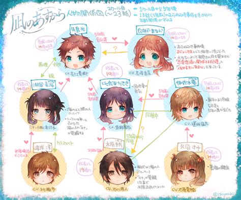 Nagi No Asukara Love Chart