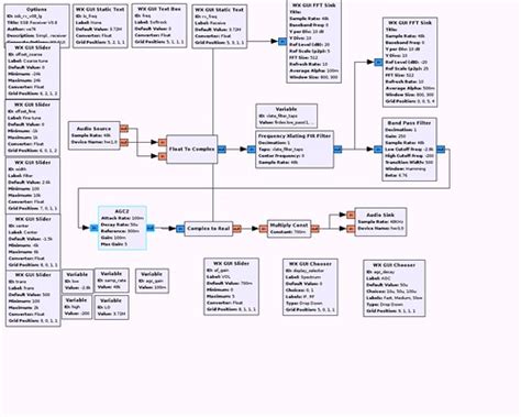 Ssb Rx Grc Gnu Radio Ssb Receiver Using Softrock And Usb S Flickr