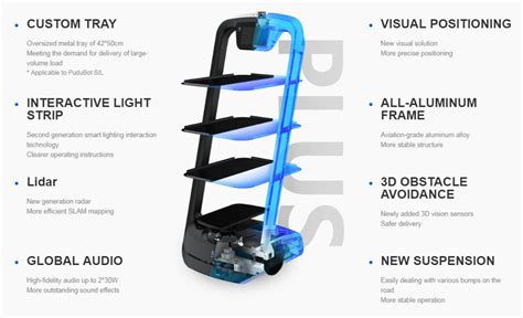 李剑锋 On Linkedin 3d Obstacle Avoidance Compared To Traditional 2d Radar 3d Stereo Sensors