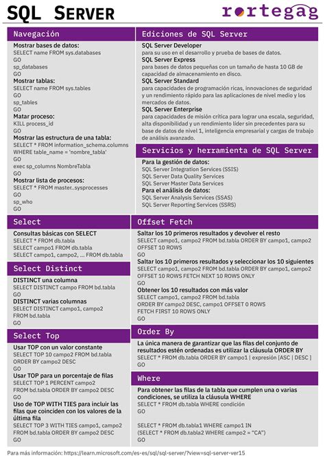 Cheatsheet Sql Server Rortegag