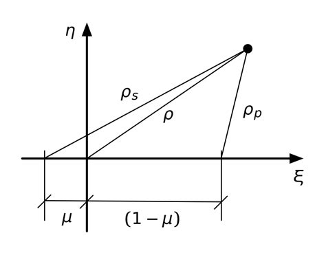 Lagrange Points Redux All This Lagrange Points Redux All This