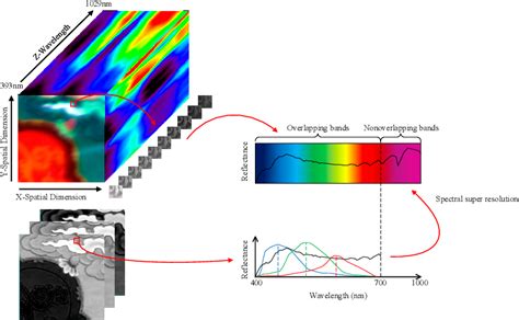 figure 1 from remote sensing semantic scholar