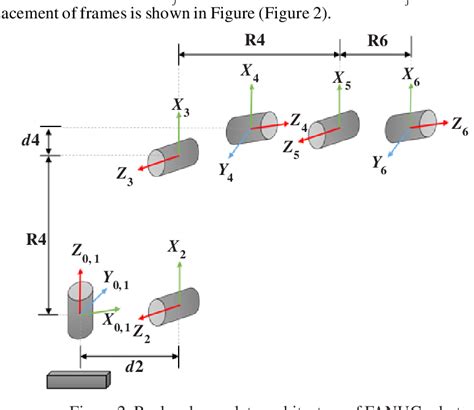 Figure 2 From Singularity Analysis And Illustration Of Inverse