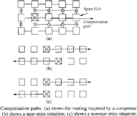 Figure 2 From Efficient Algorithms For Reconfiguration In Vlsiwsi Arrays Semantic Scholar