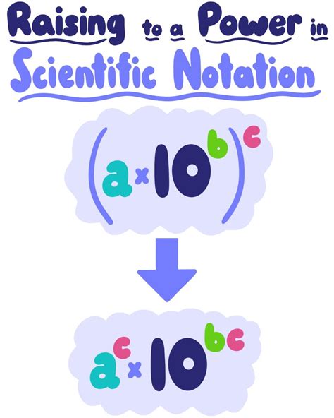 Raising Scientific Notation To A Power — Rules And Examples Expii