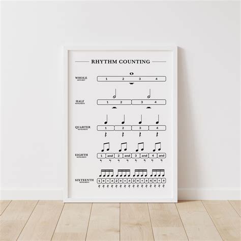 A White Framed Poster With Musical Notation On It S Wall Next To A Wooden Floor
