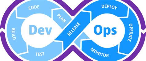 Build A End To End Devsecops Pipeline For Nodejs Project Dev Community