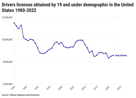 Dataviz Datavisualization Data Visualization Society