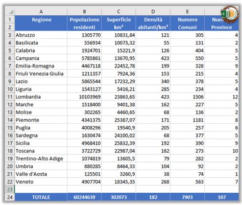 La Formattazione Condizionale Parte1 Excel Espresso