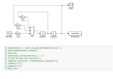 Solved Assignment 3 Build Simulink Simulation Of The Rcl