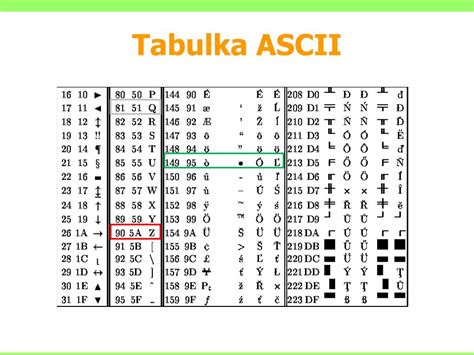 Ppt Základy Informatiky Powerpoint Presentation Free Download Id