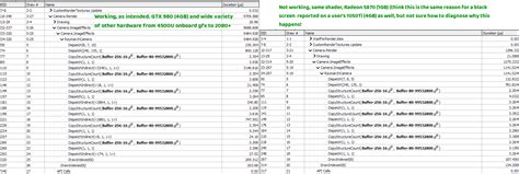 Computeshaderdispatchindirect Called But Not Completed On Some