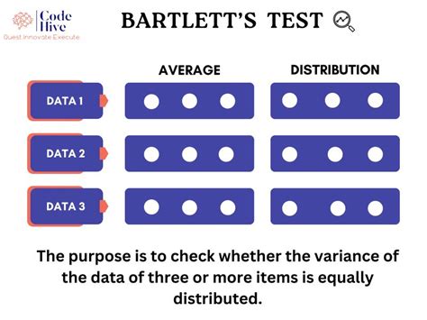 Codehive Technologies On Linkedin Codehivetech Dataanalysisjourney